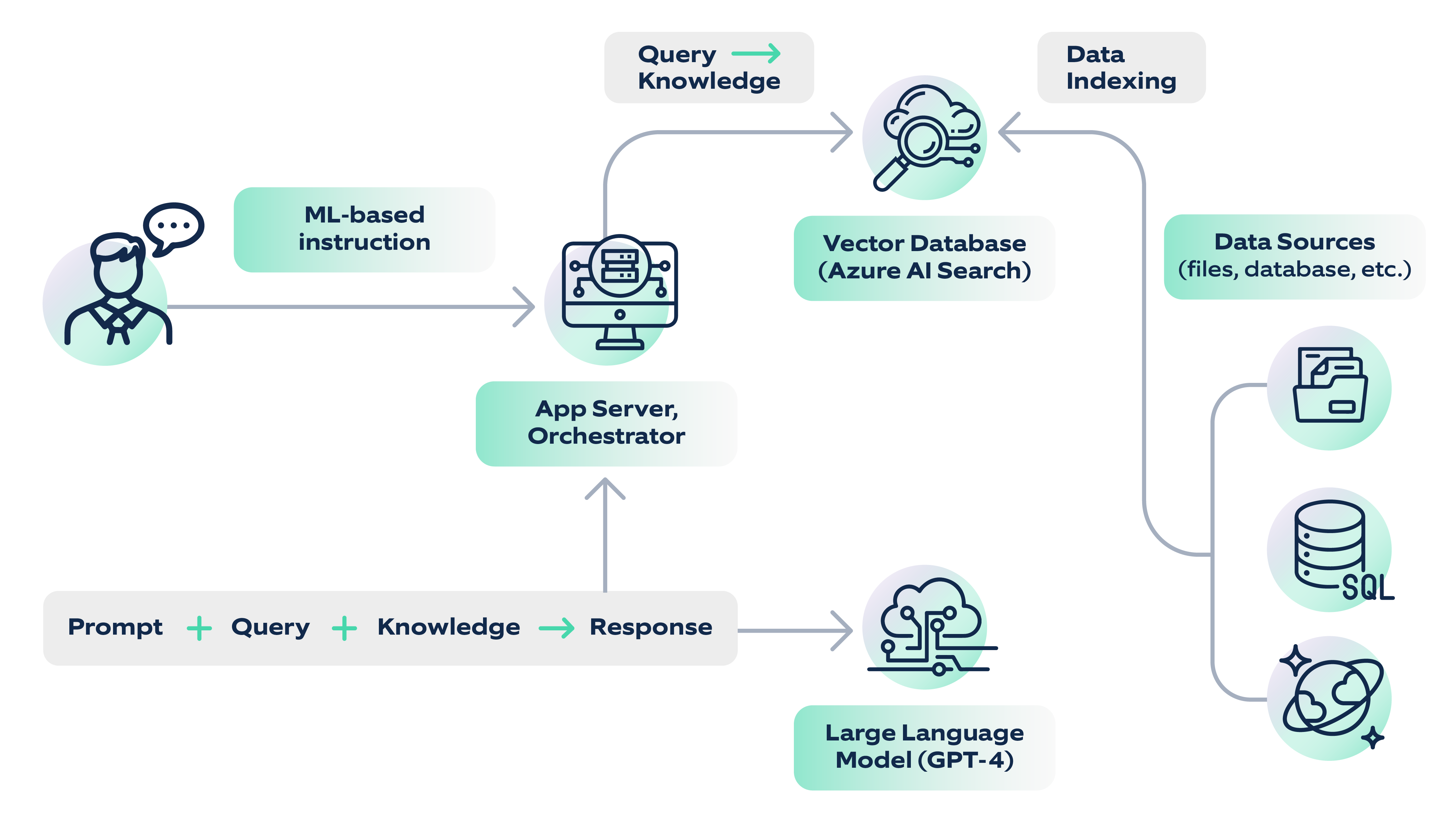 Transforming ITSM with GenAI-Powered Chatbots Transforming ITSM with GenAI-Powered Chatbots
